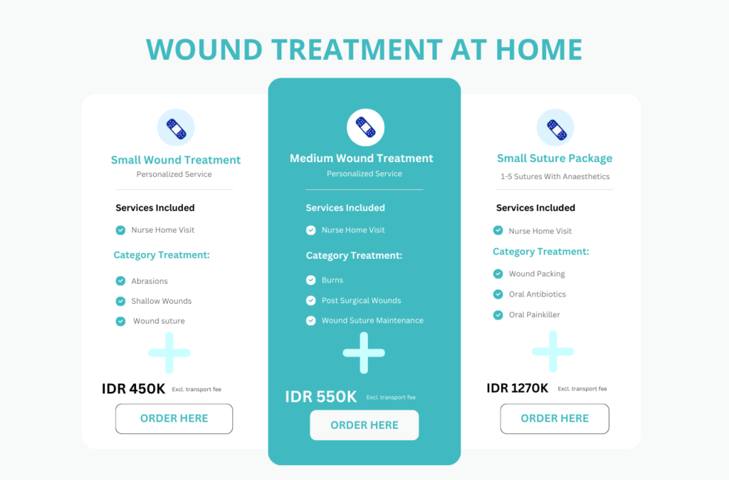 Wound Treatments - Trishnanda Care Centre